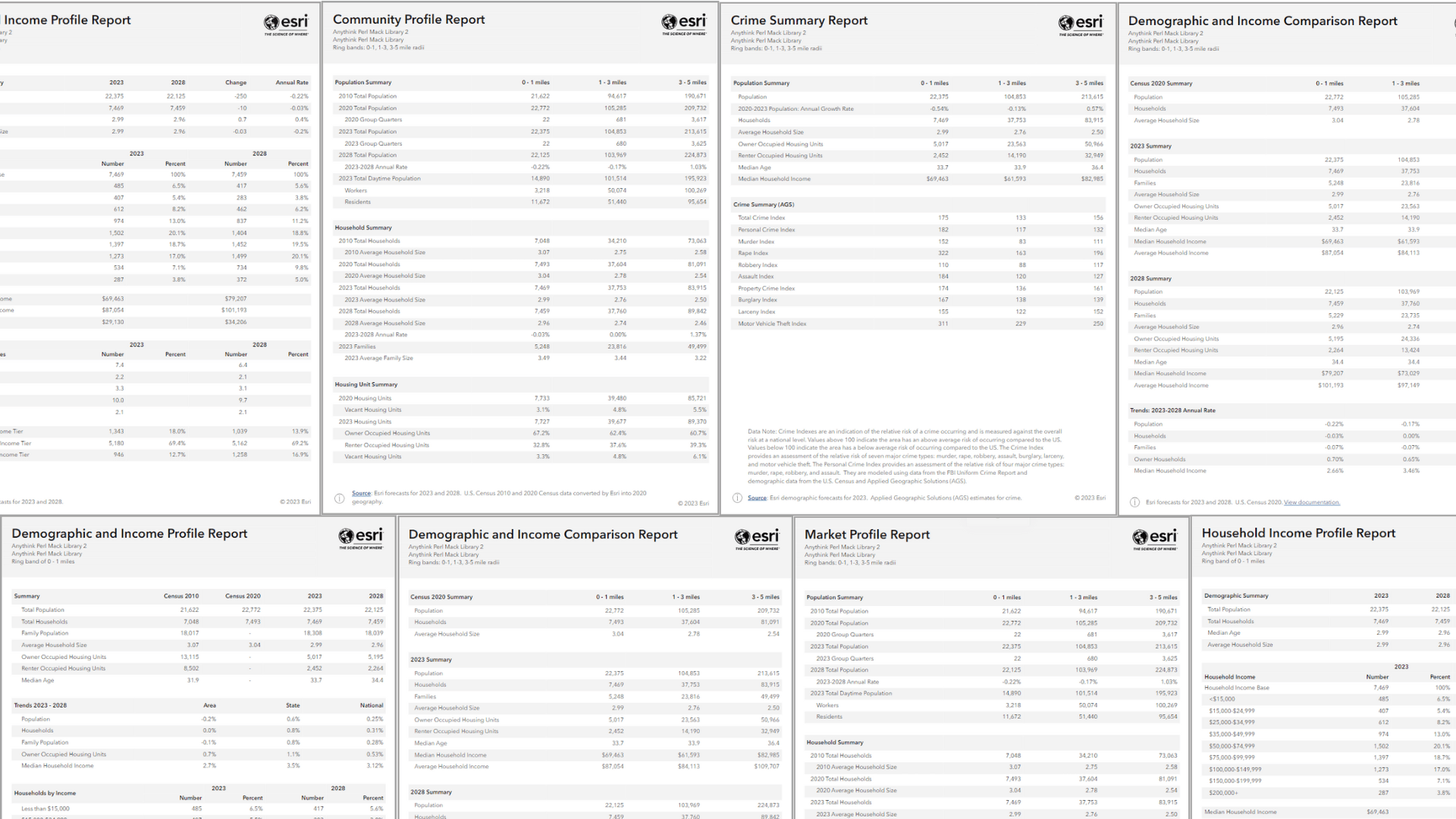What are tabular infographics in ArcGIS Business Analyst Web App
