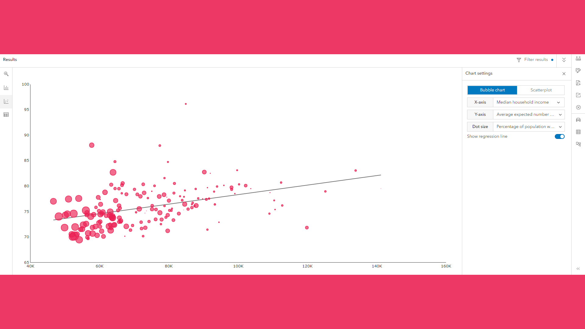 Explore life expectancy across race groups with Business Analyst smart ...