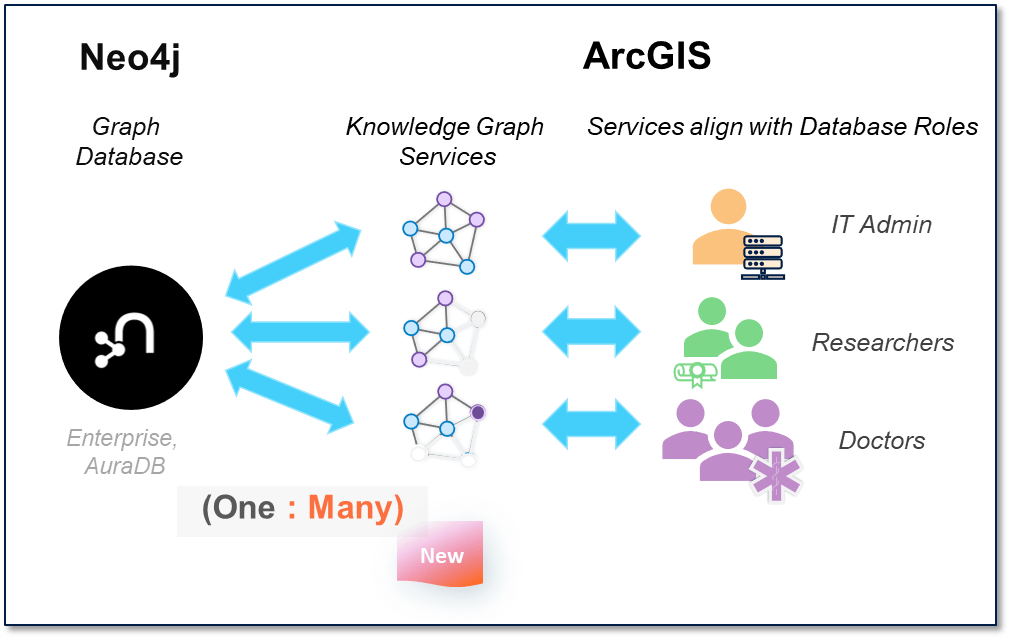 What's new in ArcGIS Knowledge (November 2023) What's new in ArcGIS Knowledge (November 2023)