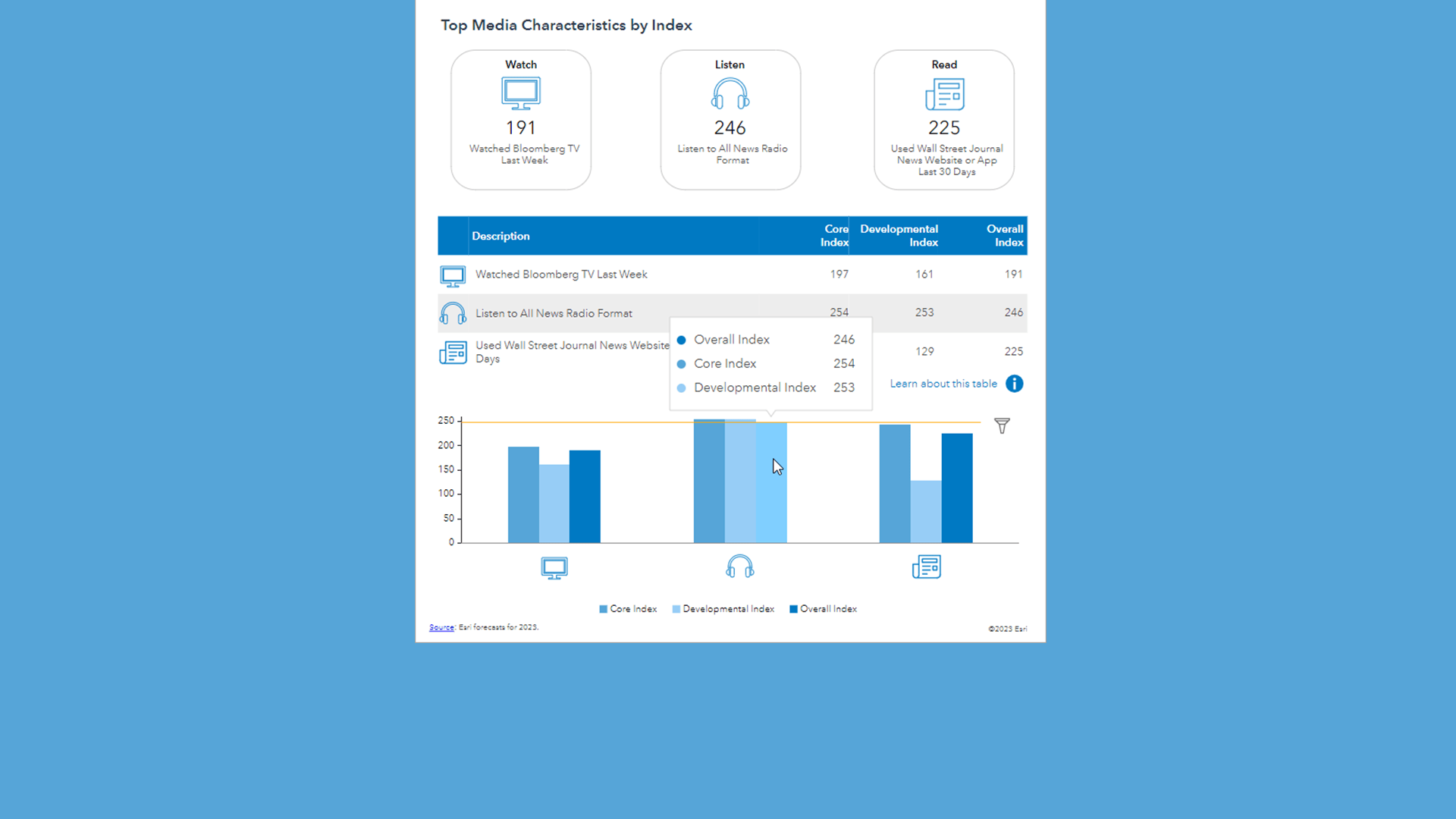 What’s new in ArcGIS Business Analyst Pro | November 2023