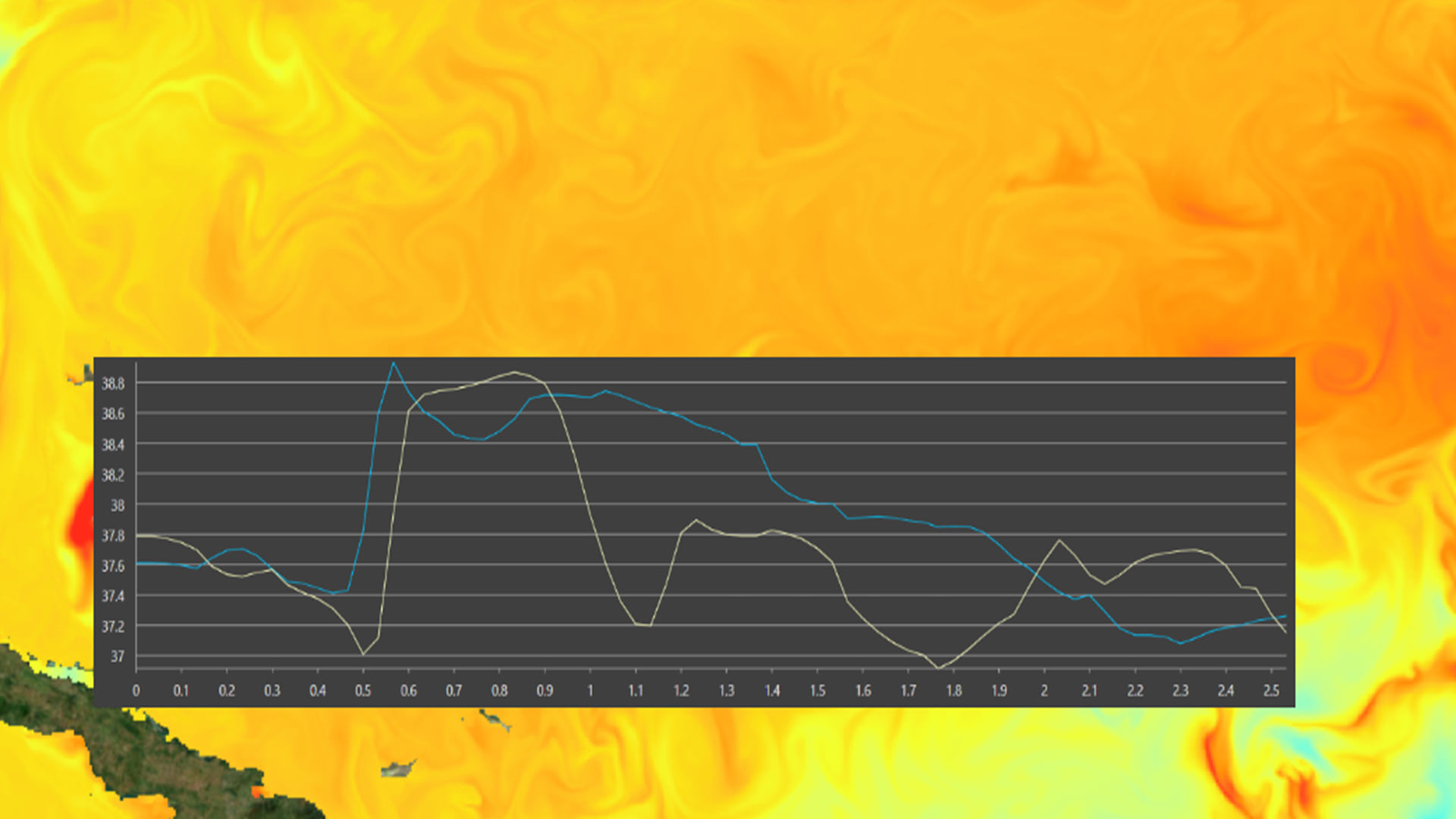 Let’s do data science V: New Multidimensional Raster Capabilities