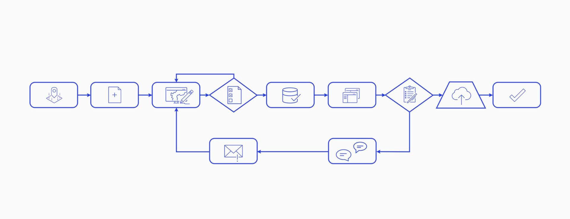 What’s new in ArcGIS Workflow Manager (November 2023)