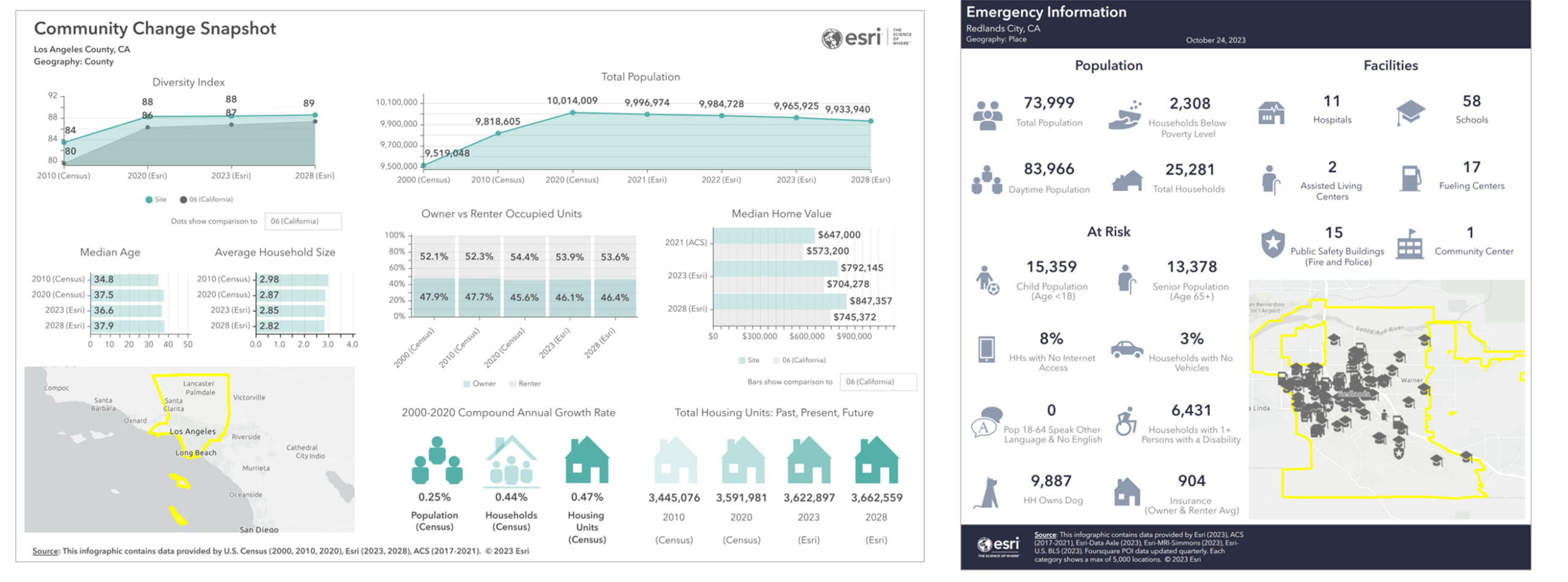 What's new in ArcGIS Business Analyst | November 2023