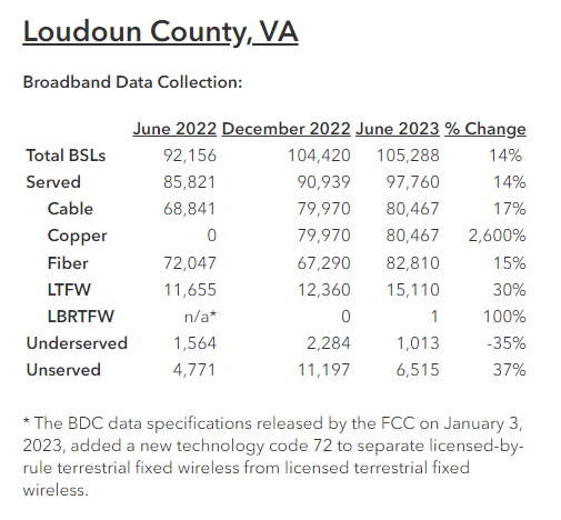 FCC Broadband Data Collection – June 2023 Update in ArcGIS Living Atlas