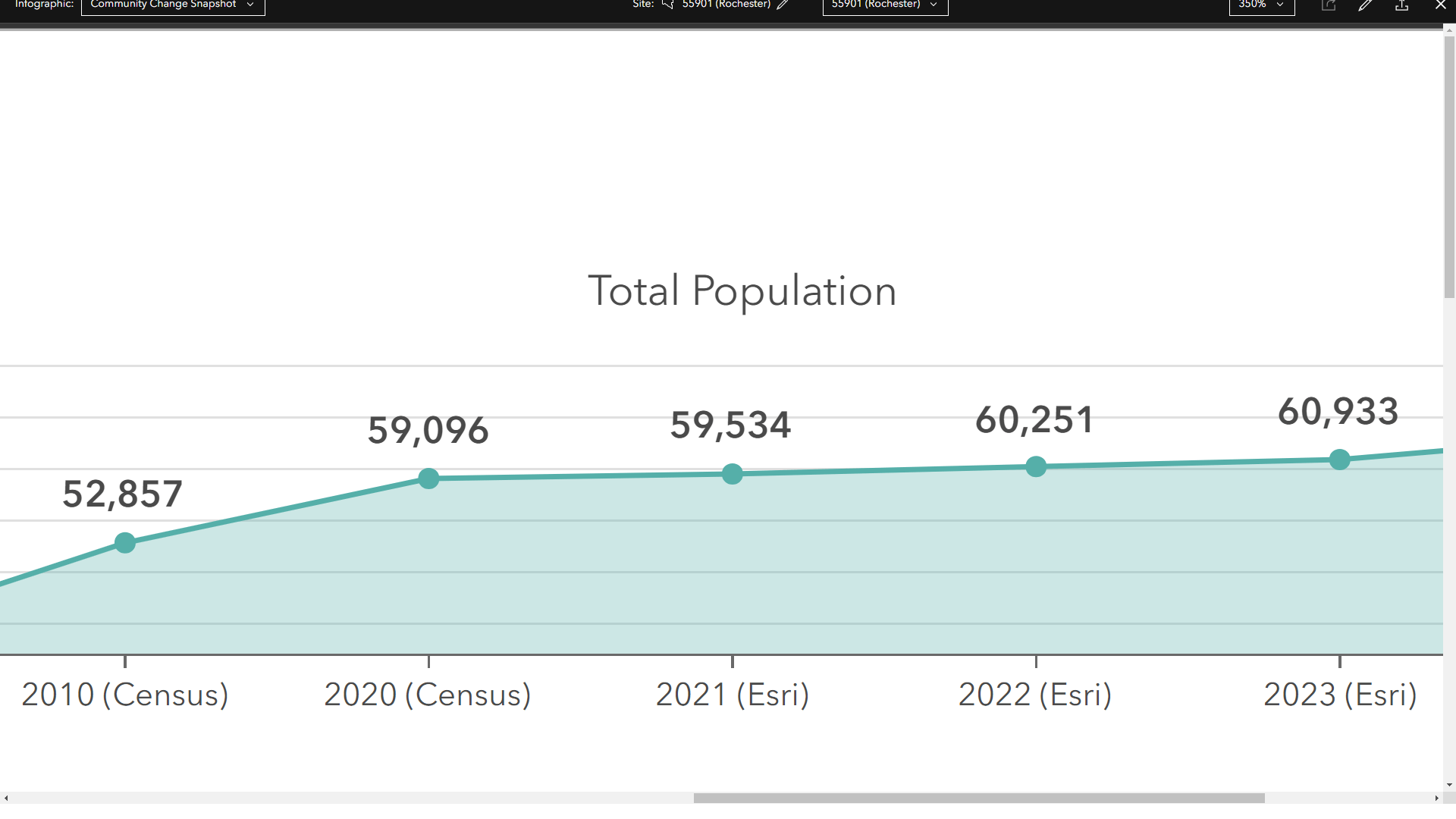Infographic design in Business Analyst: Best practices for tables and ...