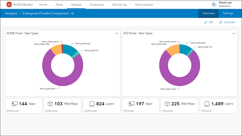 ArcGIS Monitor: Quickly compare component metrics ArcGIS Monitor: Quickly compare component metrics