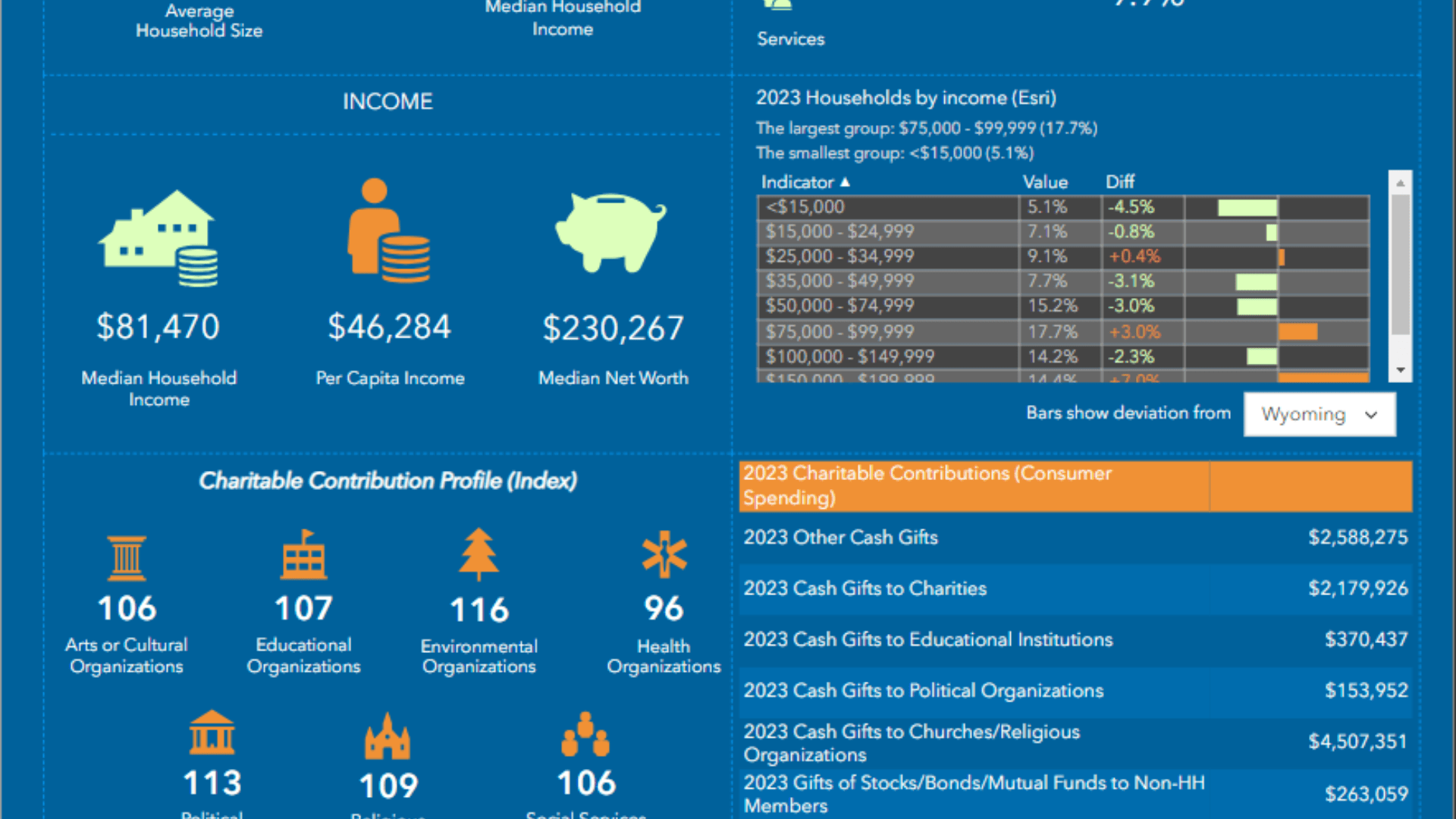 Modify an existing infographic template in ArcGIS Business Analyst Web ...