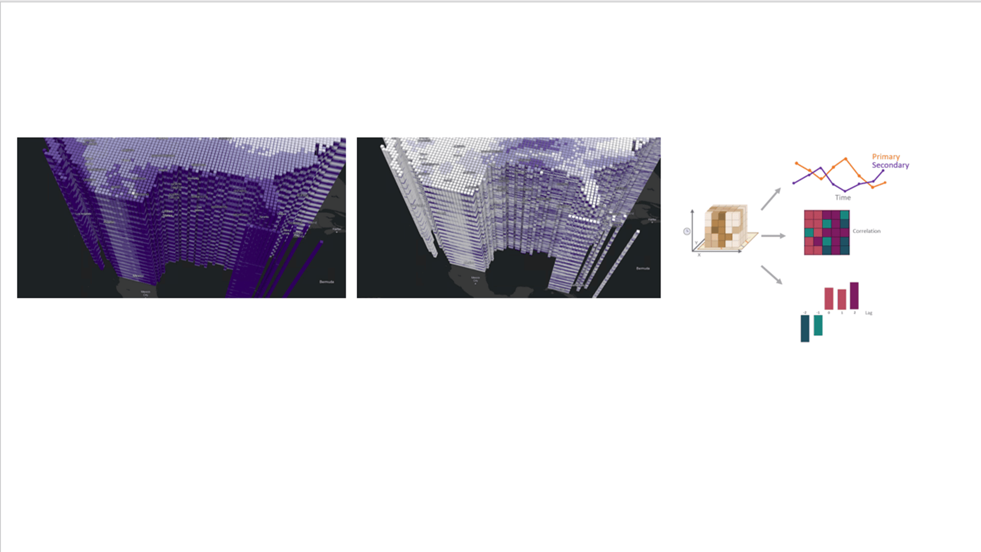 What’s new in Space Time Pattern Mining toolset in ArcGIS Pro 3.3 - Time Series Cross Correlation