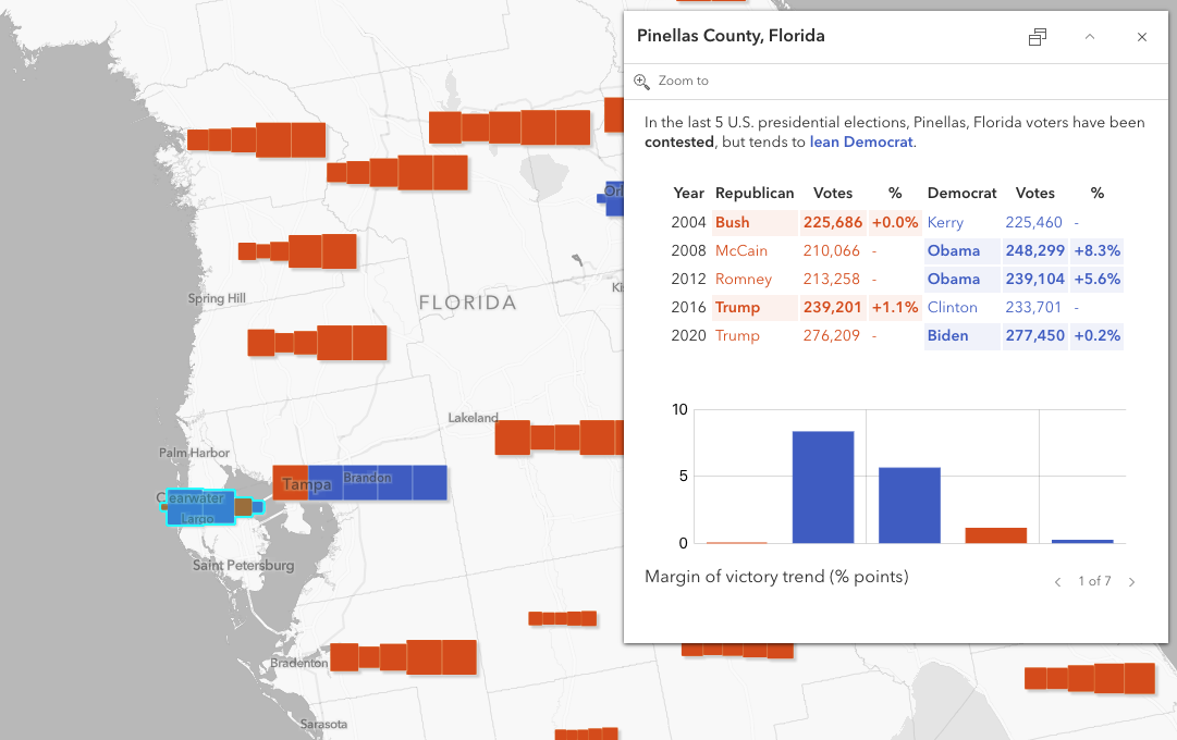 Visualize voting trends in 20 years’ worth of U.S. election data