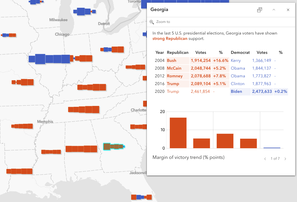 Visualize voting trends in 20 years’ worth of U.S. election data
