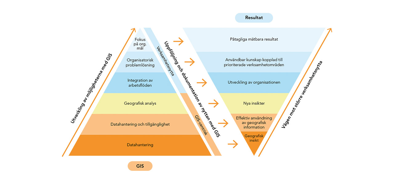 Esri Sverige – Strategisk samverkan med verksamhetsnyttan i fokus