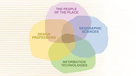 Geodesign | Integrating GIS with Geodesign - Esri