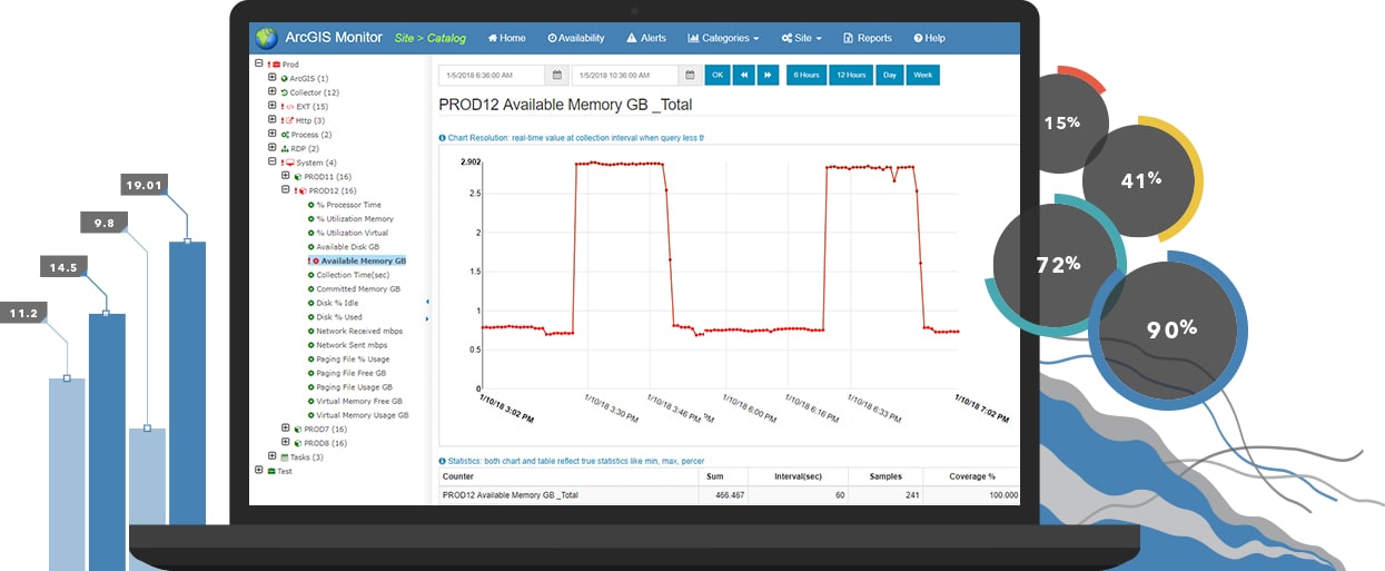 GIS System Monitoring: Health, Performance & Usage | ArcGIS Monitor