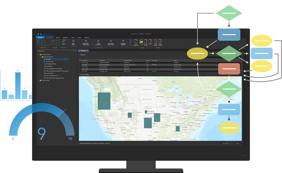 ArcGIS Workflow Manager | Enterprise Workflow Management System ArcGIS Workflow Manager | Enterprise Workflow Management System