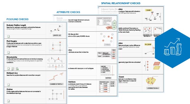 ArcGIS Data Reviewer | Data Quality Management