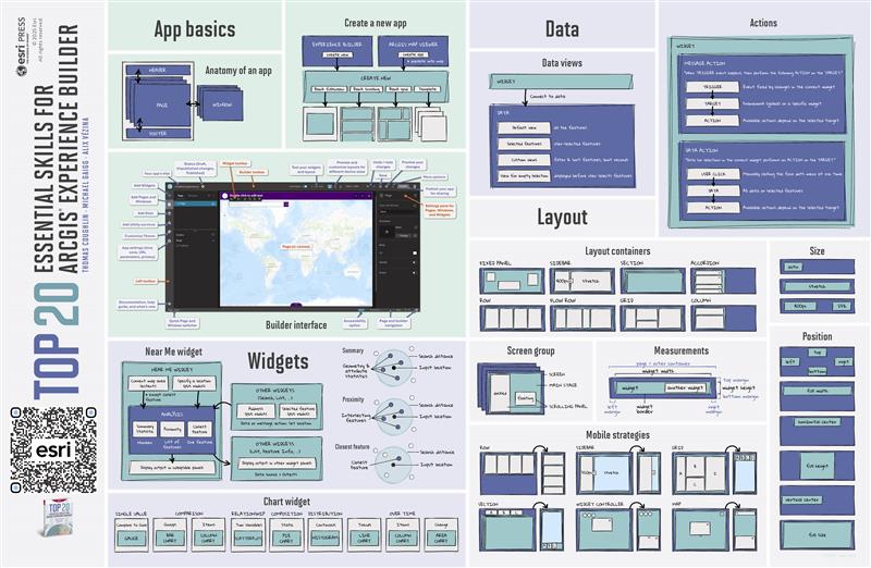 Top 20 Essential Skills for ArcGIS Experience Builder | Esri Press