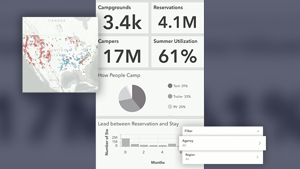 dashboards - Esri España