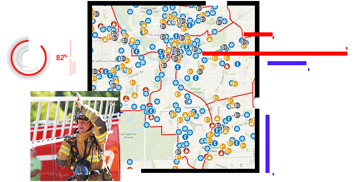 SIG para la acreditación del departamento de bomberos | Analizar, medir ...