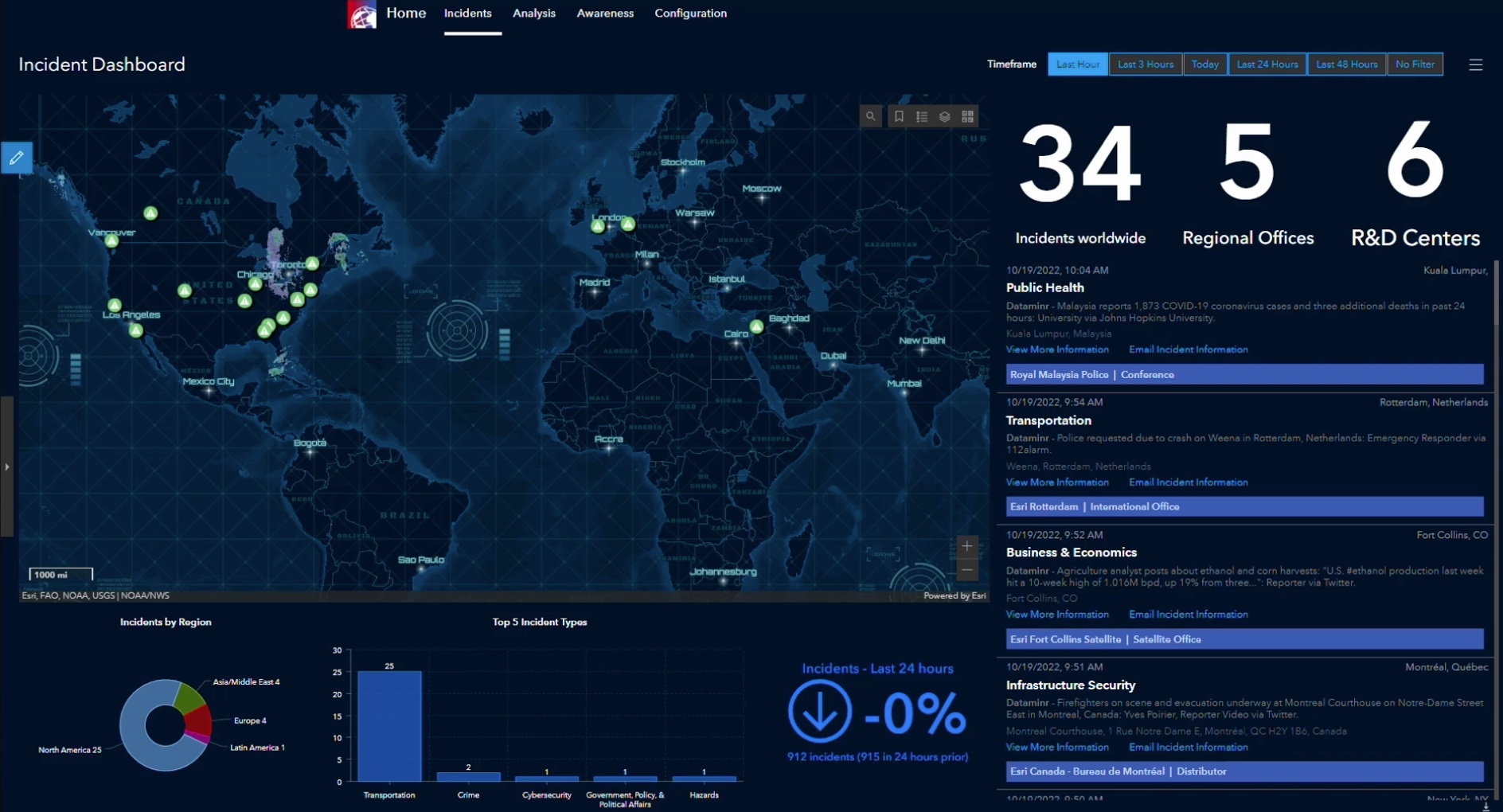 Esri Public Safety Webinar Series | Learn GIS Best Practices