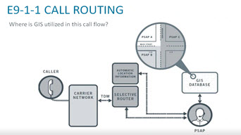 Esri Public Safety GIS Webinar Series