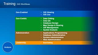 Esri Public Safety GIS Webinar Series