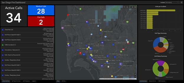 A National GIS Standards Vision for PSAPs