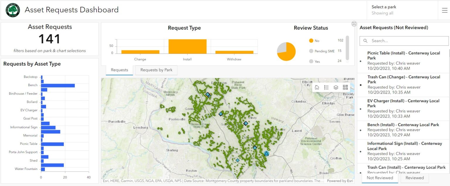 Park Perspective Series: The Value of Parks & Recreation and the Need ...