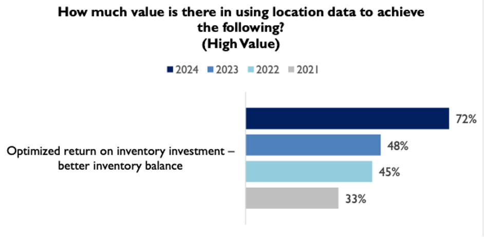New Report: Retailers Vs. Consumer Package Goods Companies: A World Apart?