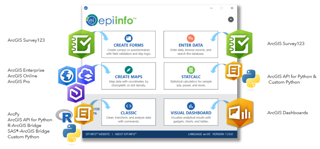 Beyond Epi Info: Embracing the Next Generation of Public Health Analytics with GIS | Next-Gen ...