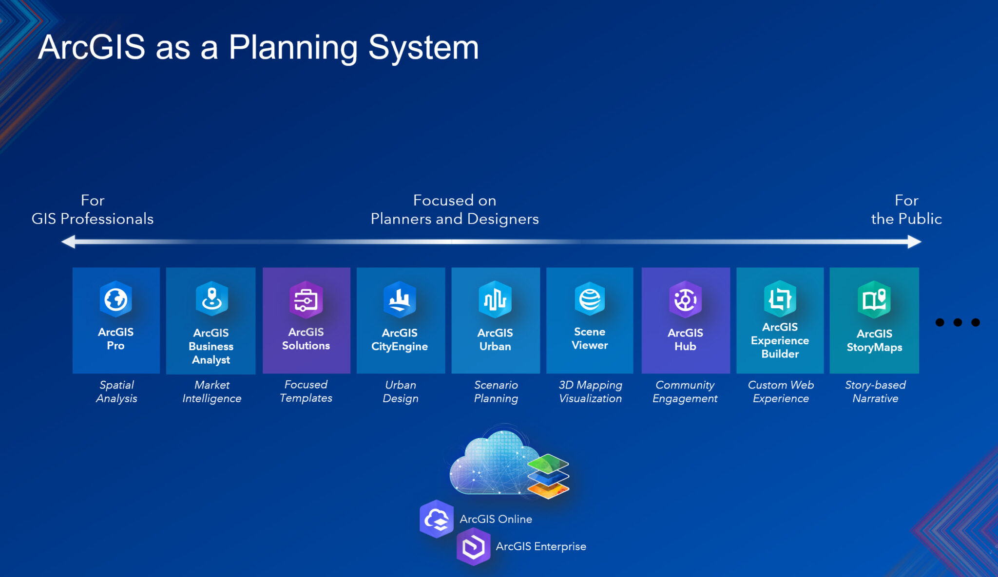 ArcGIS As a Planning System Q1 | Industry Blog