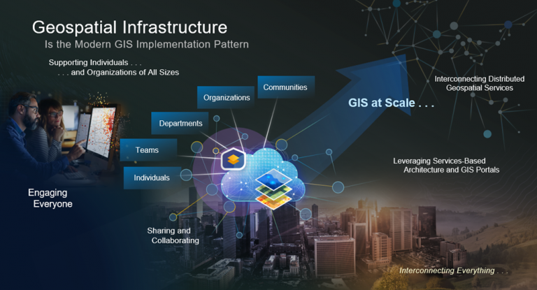 GIS Empowers Environmental Consultants