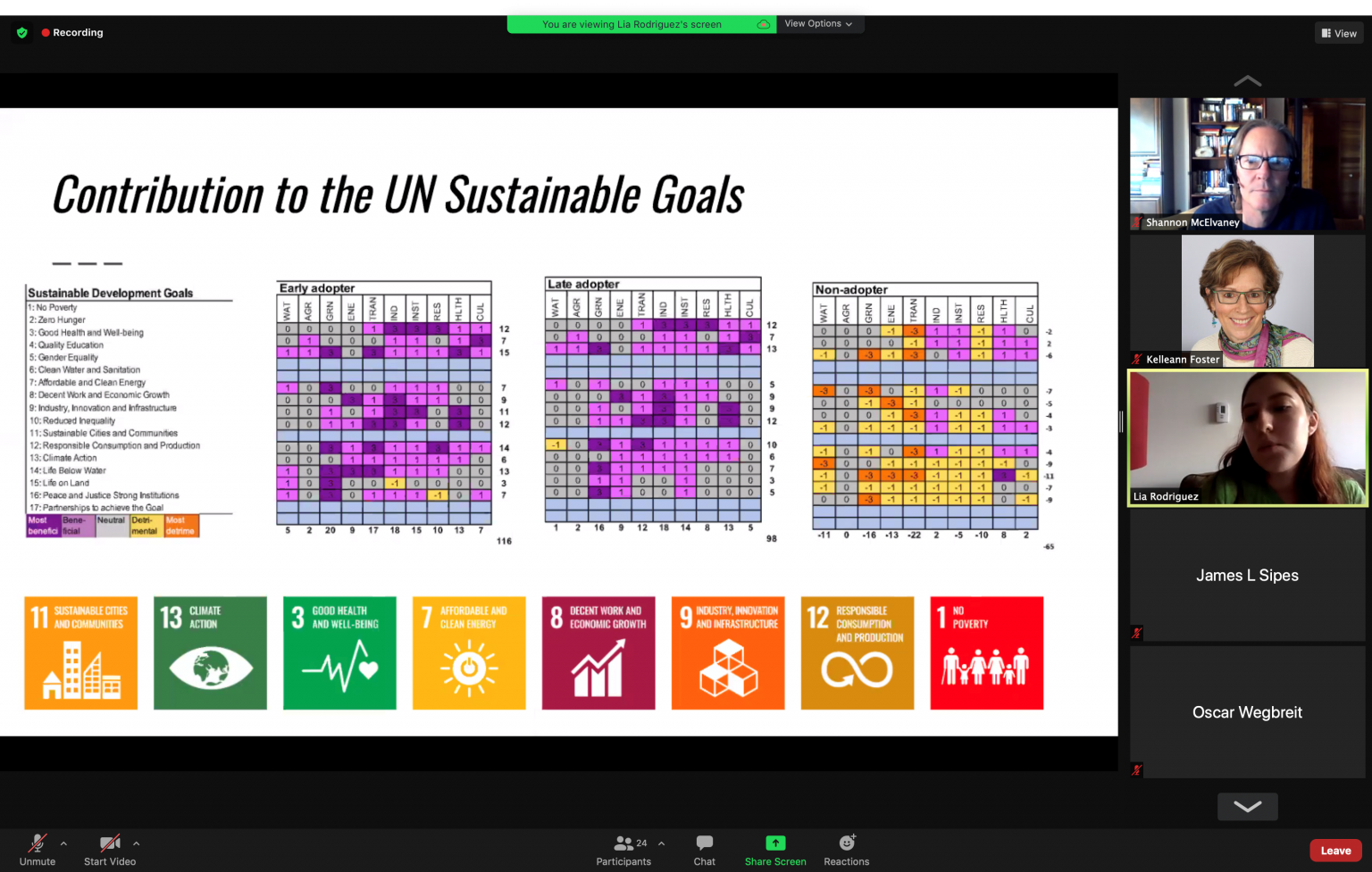 Higher Education Student Examples of Innovative Use of ArcGIS ...