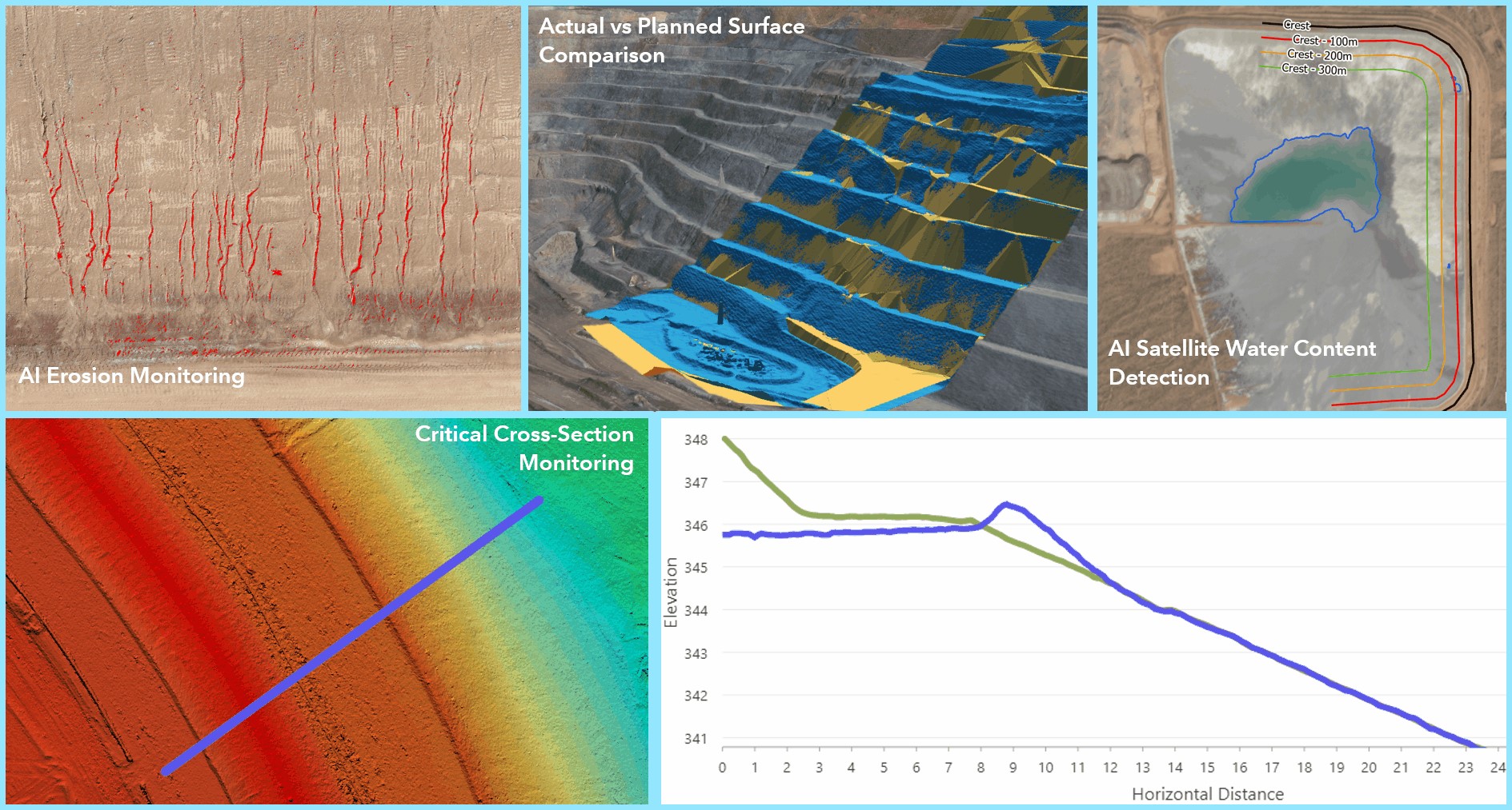 Geospatial Technology Helps Improve Tailings Management