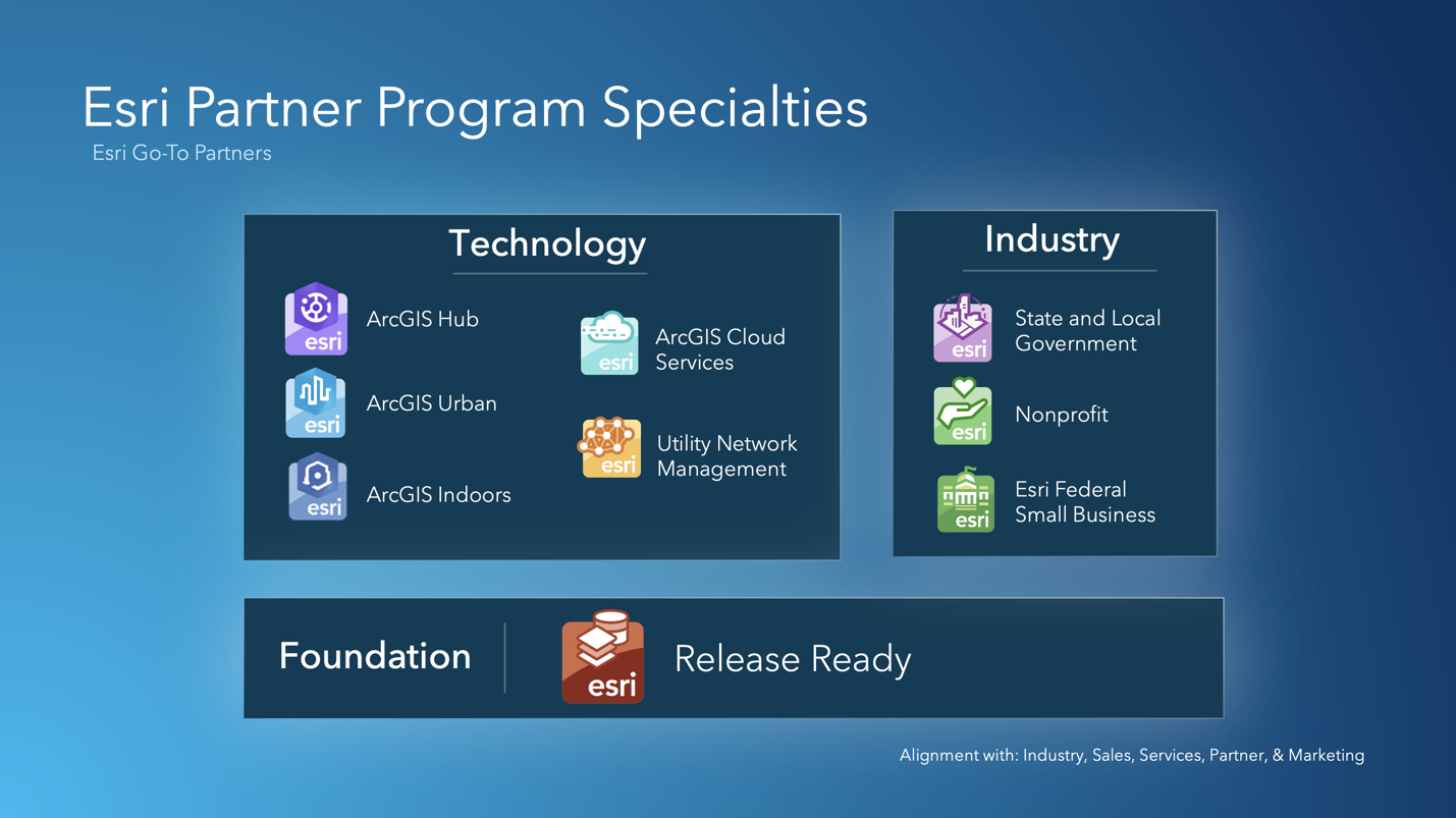 Making It Easier for You to Select the Right Partners for Your Needs