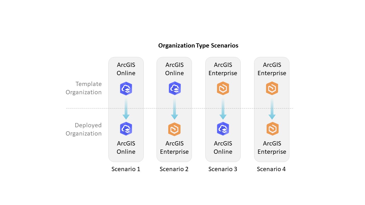 Free: Project Delivery Subscription Scripts