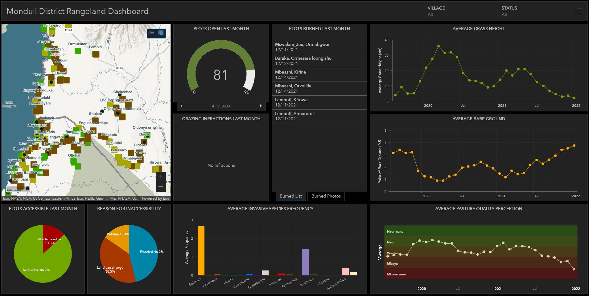 Esri Conservation Summit 2021 Blog Series: African People & Wildlife