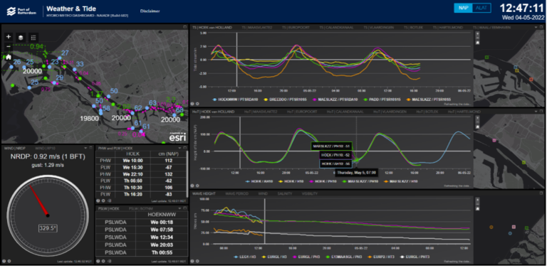 Rising Tide for GIS in Ports