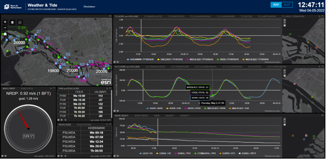 Rising Tide for GIS in Ports