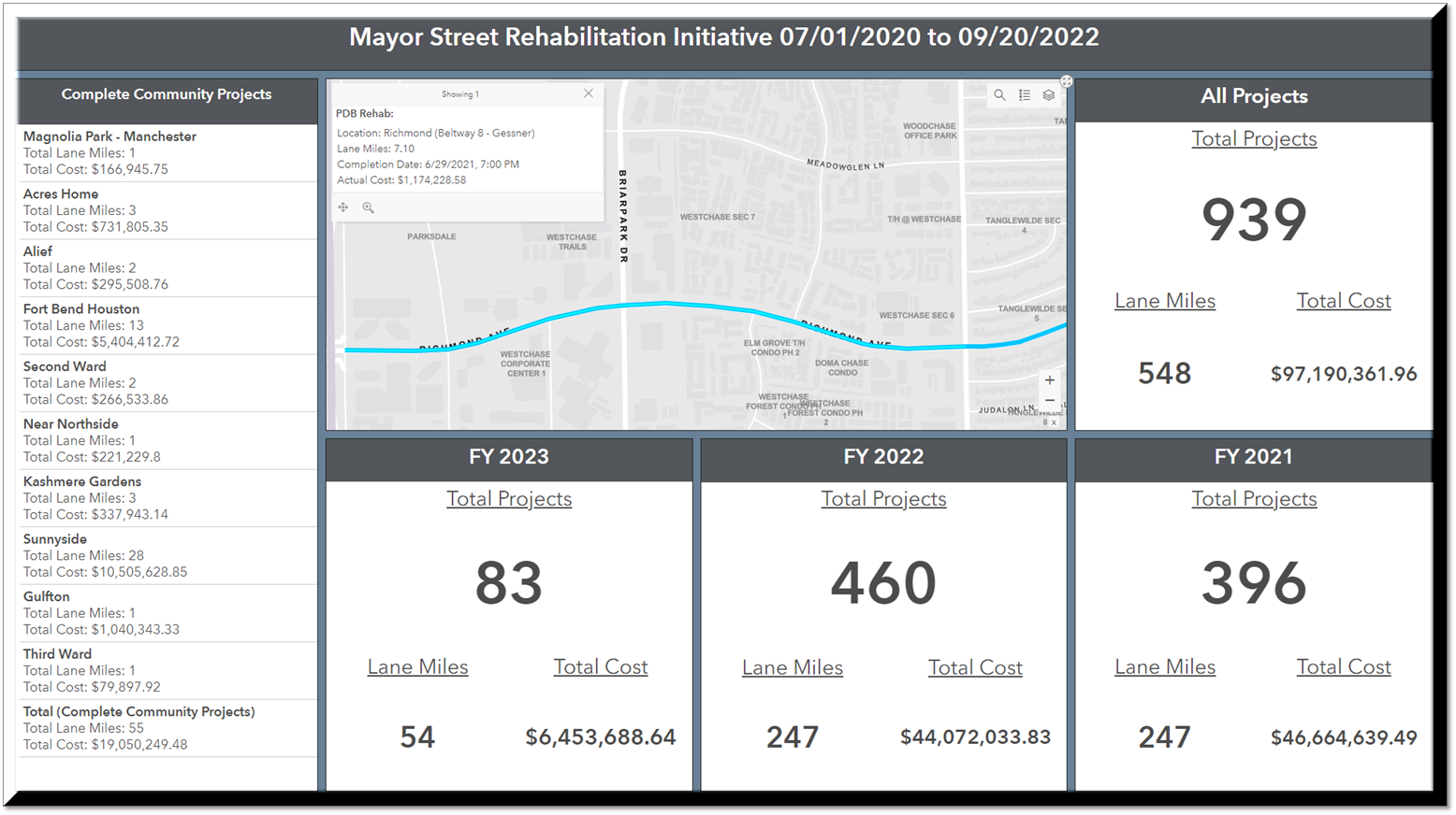Reflections from the 2022 Esri Gulf Coast User Conference Part Two