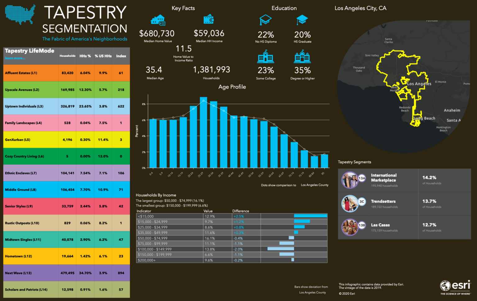 Access to Location Data—A Key for Commercial Real Estate Success