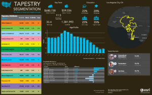 Access to Location Data—A Key for Commercial Real Estate Success