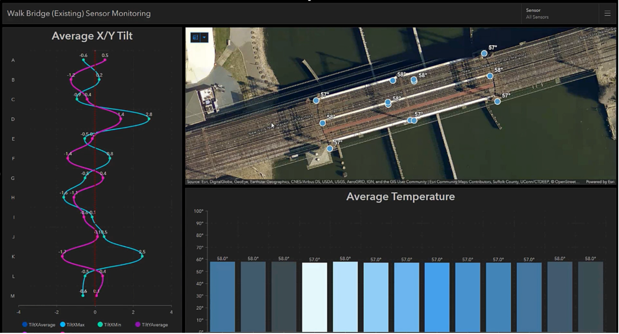 A Tale of Two Sessions – Digital Twins Large and Small