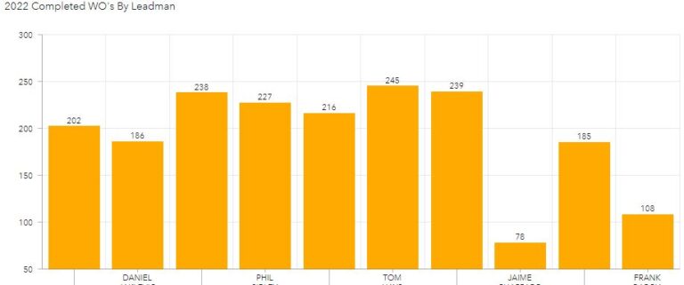 CAD to GIS—Work Management and Asset Management All in One Place