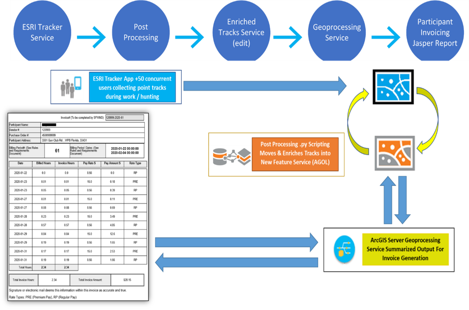 South Florida Geospatial Team Advances Everglades Python Removal Program