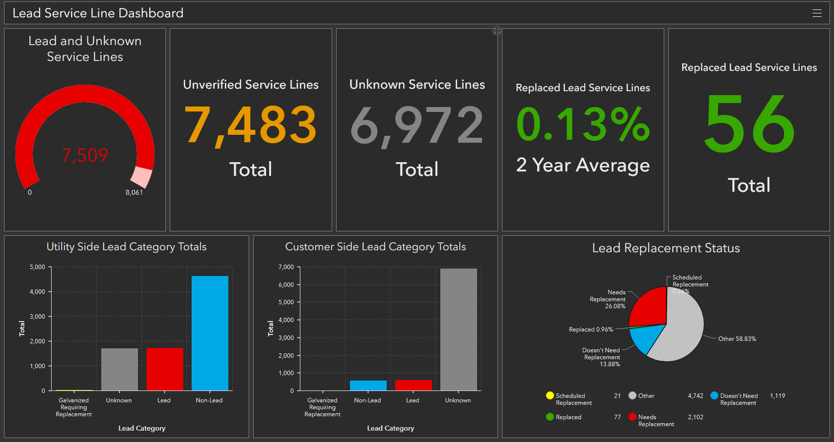 Greater Johnstown Water Streamlines Lead Service Line Inventory