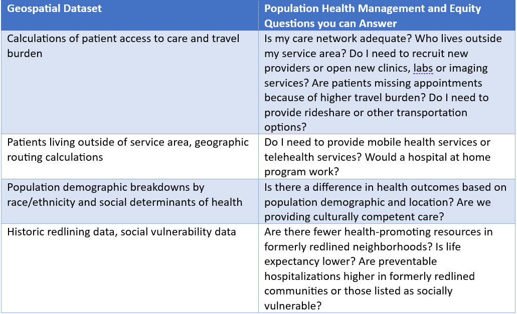 Harnessing Geospatial Data for Informed Healthcare Planning