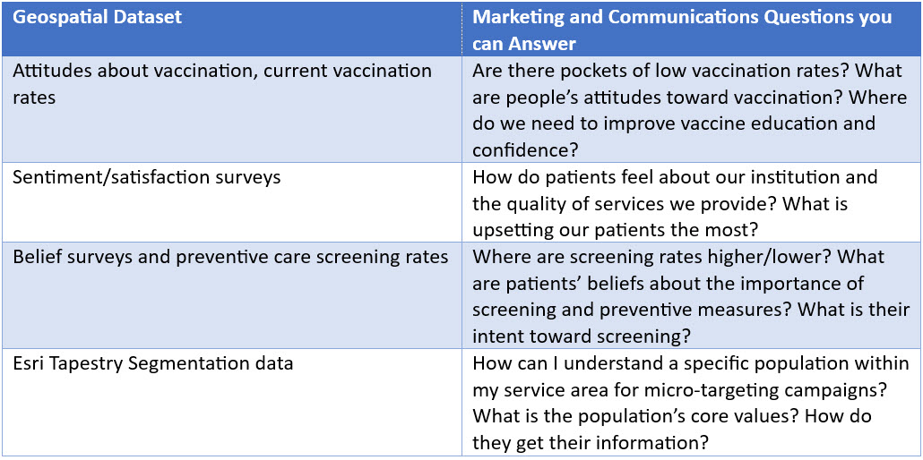 Harnessing Geospatial Data for Informed Healthcare Planning