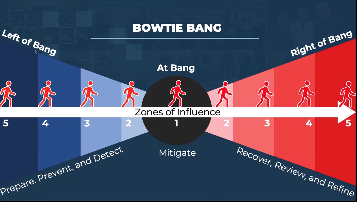 Location Intelligence: a Critical Tool for Fighting Retail Crime