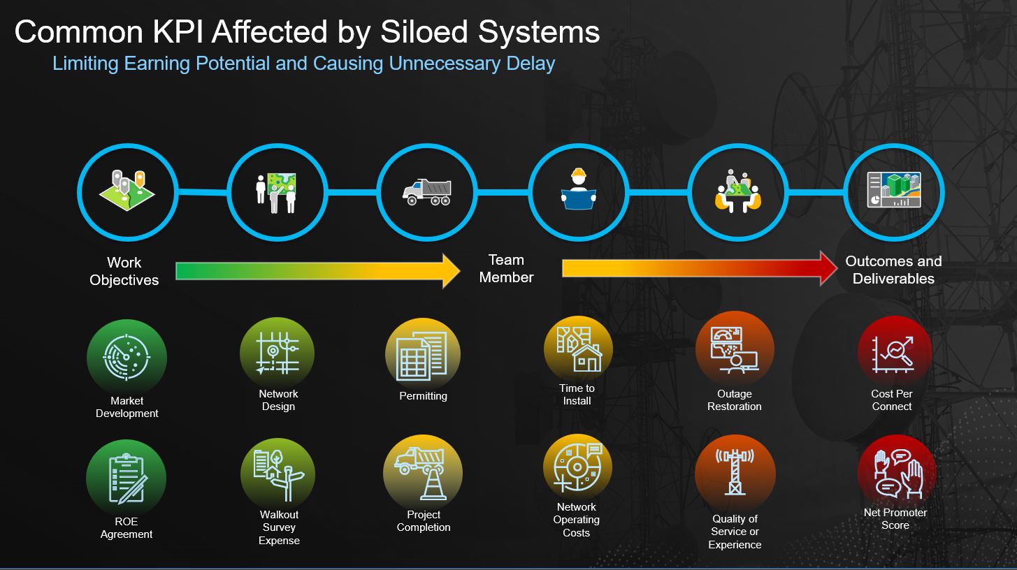 The Power of Esri's ArcGIS in Digital Transformation - Industry Blogs
