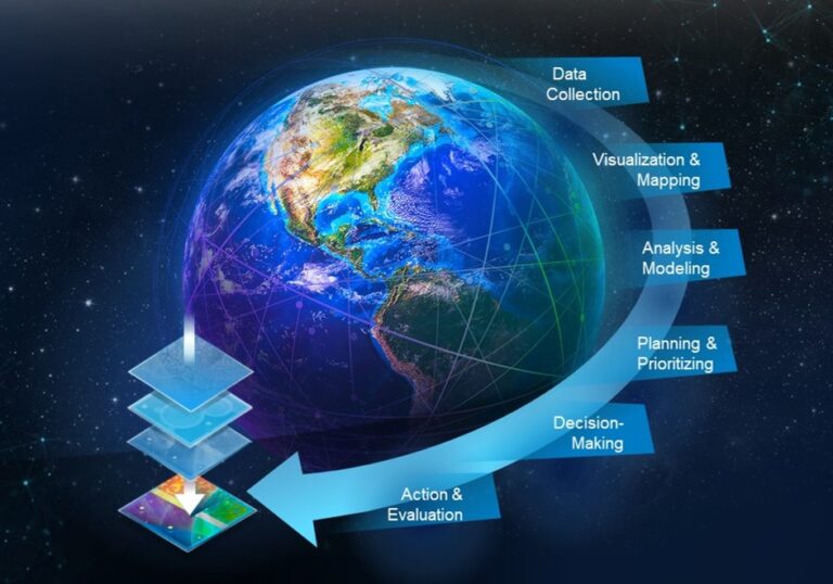 Health GIS 101: Introducing the Geographic Approach